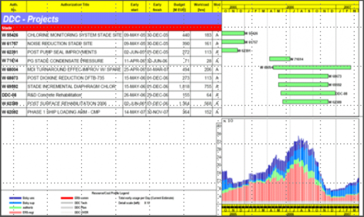 ProjectControl_2 | ITECS Engineering