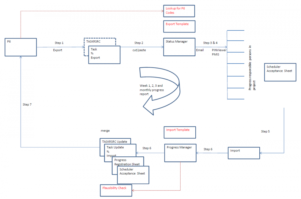 0130-09-P23-ProgressReporter | ITECS Engineering