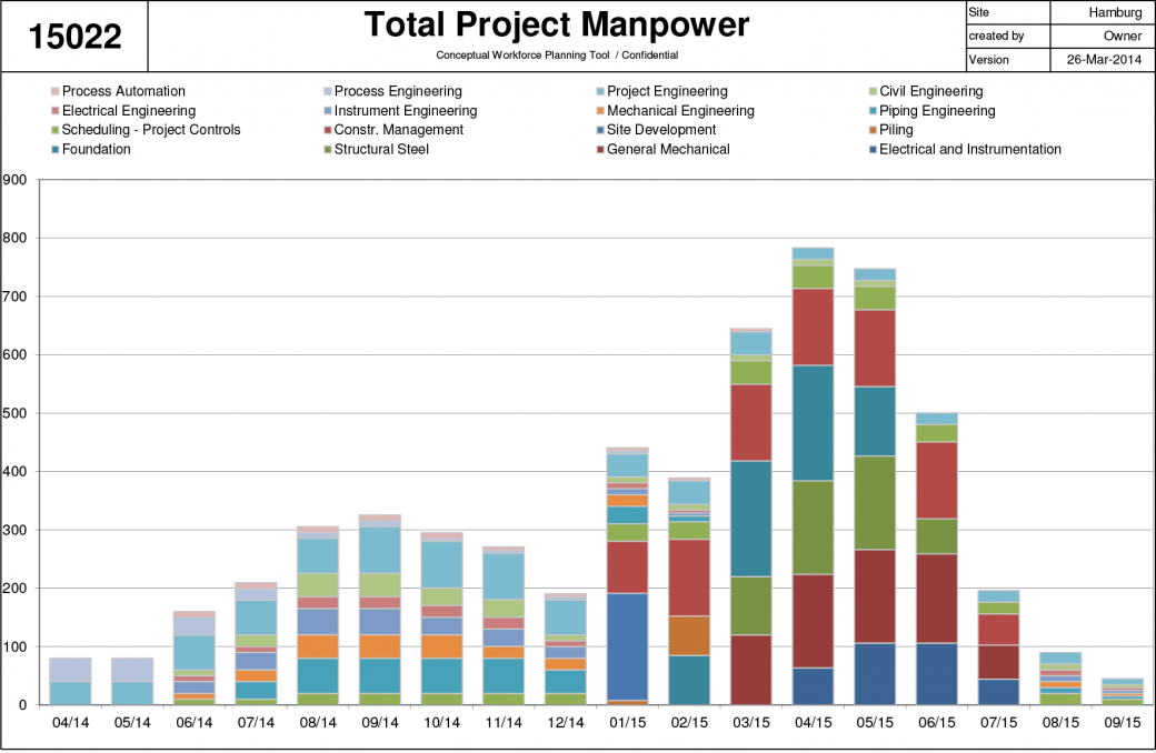 CWPT-Ressources_2 | ITECS Engineering