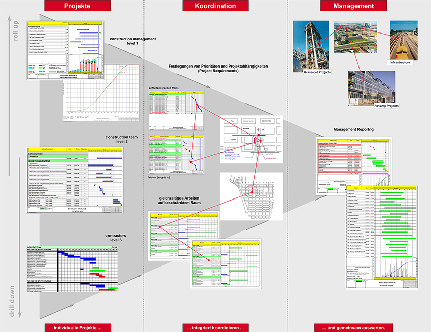 Multiprojekting | ITECS Engineering