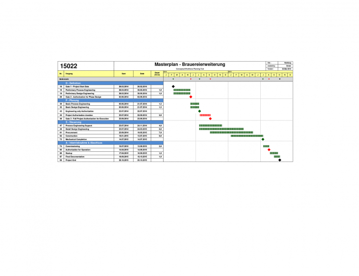 Masterplan | ITECS.COM