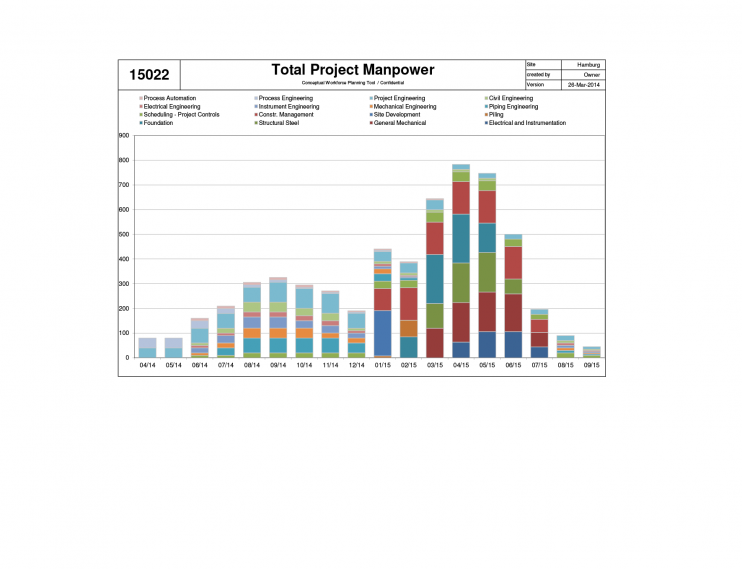 Resourcen | ITECS Engineering