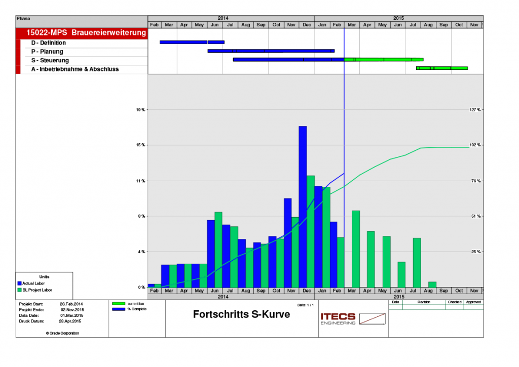 S-Curve | ITECS Engineering