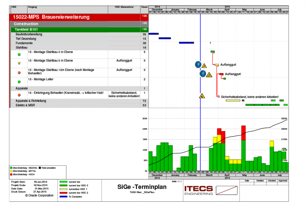 SiGePlan | ITECS Engineering