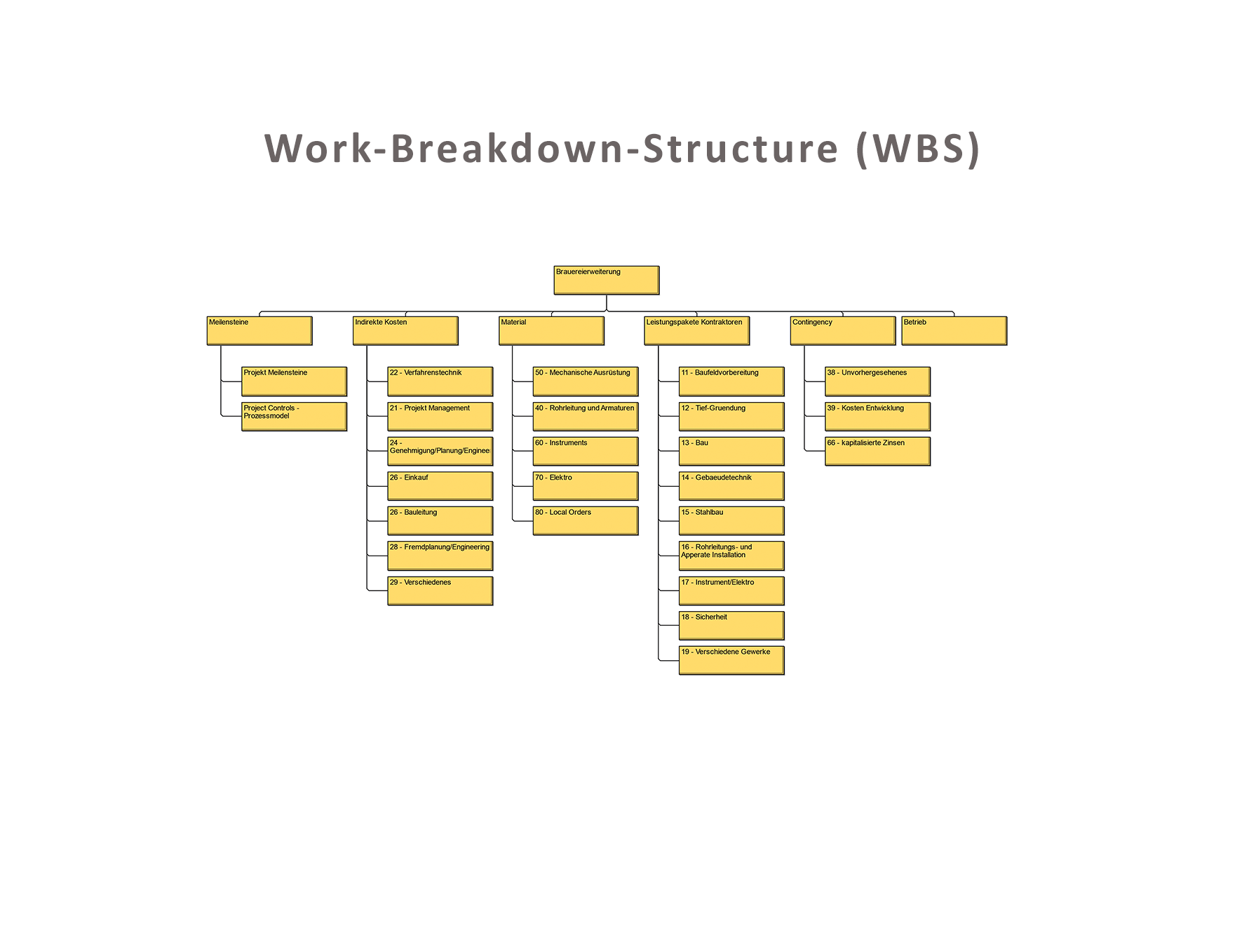 WBS | ITECS Engineering