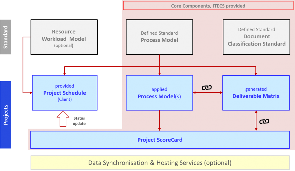 IHA-Components | ITECS Engineering