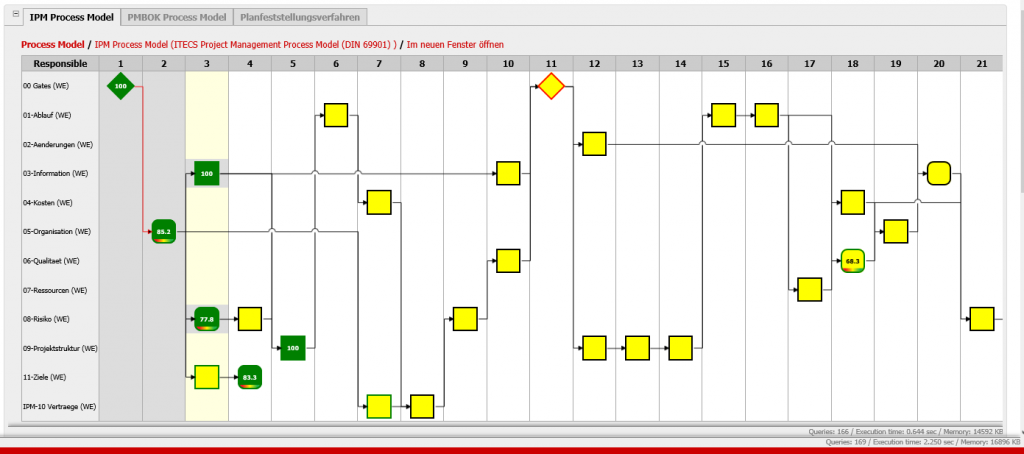 IHA-component-process-model | ITECS Engineering