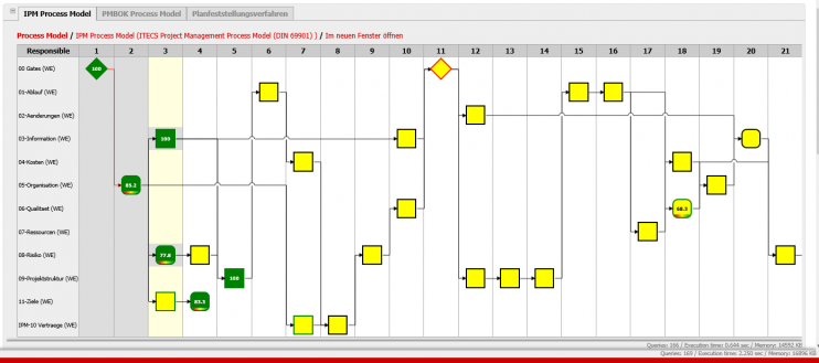 IHA-component-process-model | ITECS Engineering