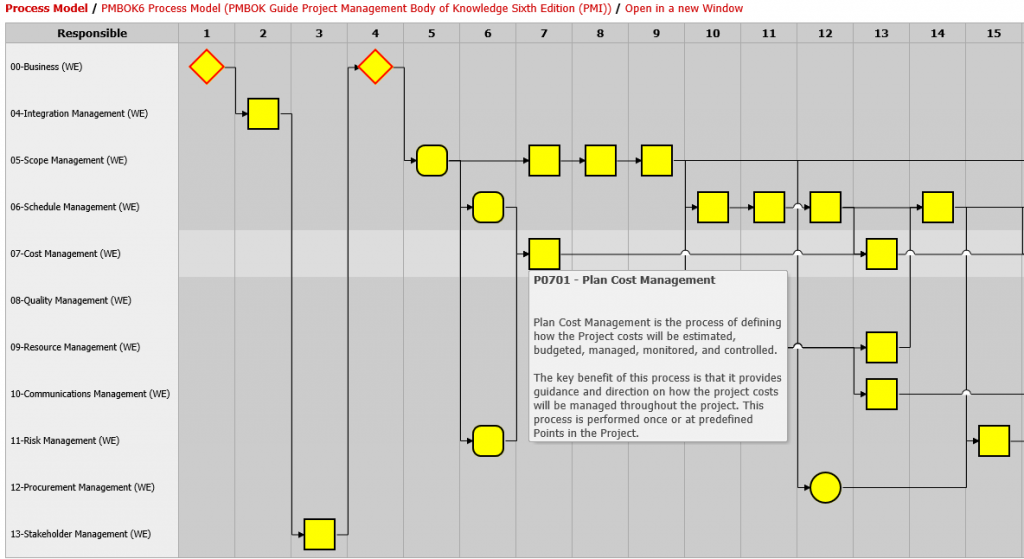ProcessModell-Standard | ITECS Engineering
