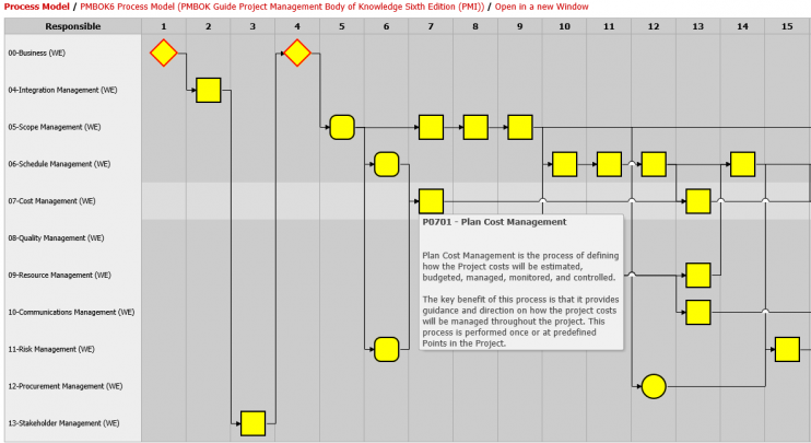 ProcessModell-Standard | ITECS Engineering