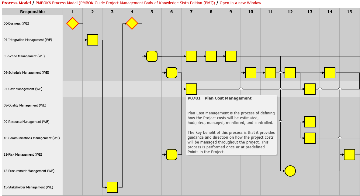 ProcessModell-Standard | ITECS Engineering