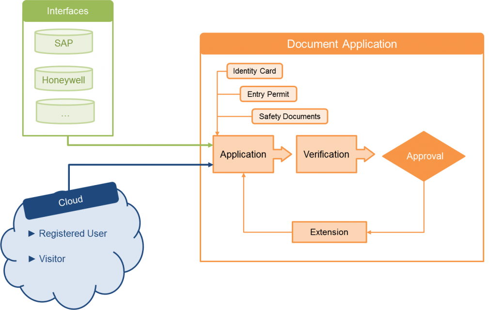 0130-09-P31-CIS-Workflow-en | ITECS.COM
