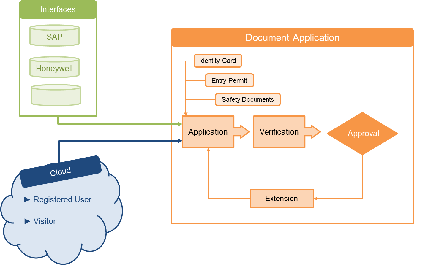 0130-09-P31-CIS-Workflow-en | ITECS.COM