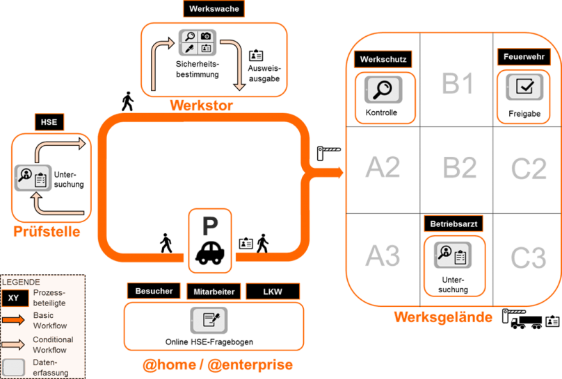 Contractor Information System | ITECS.COM