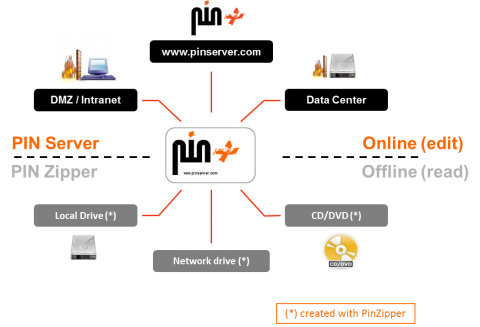 PIN Zipper | ITECS Engineering
