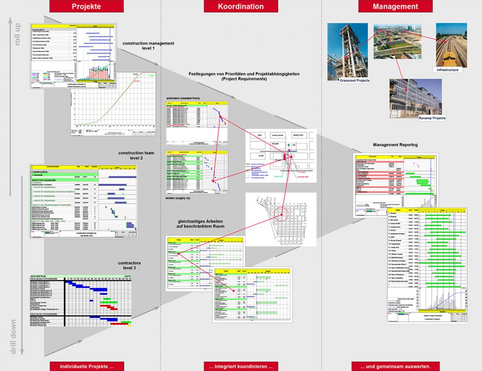 Multiprojekt-Steuerung | ITECS Engineering