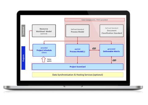 Project Health Assistant | ITECS.COM