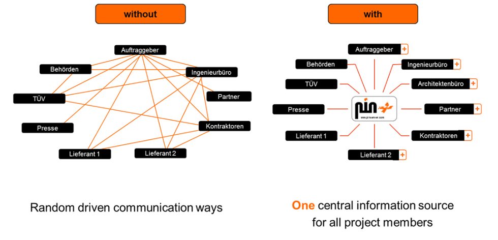 PIN ProjectServer | ITECS.COM