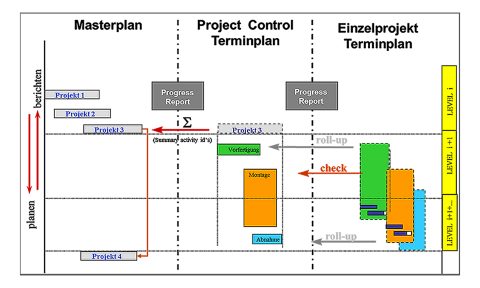 Terminplanung | ITECS Engineering
